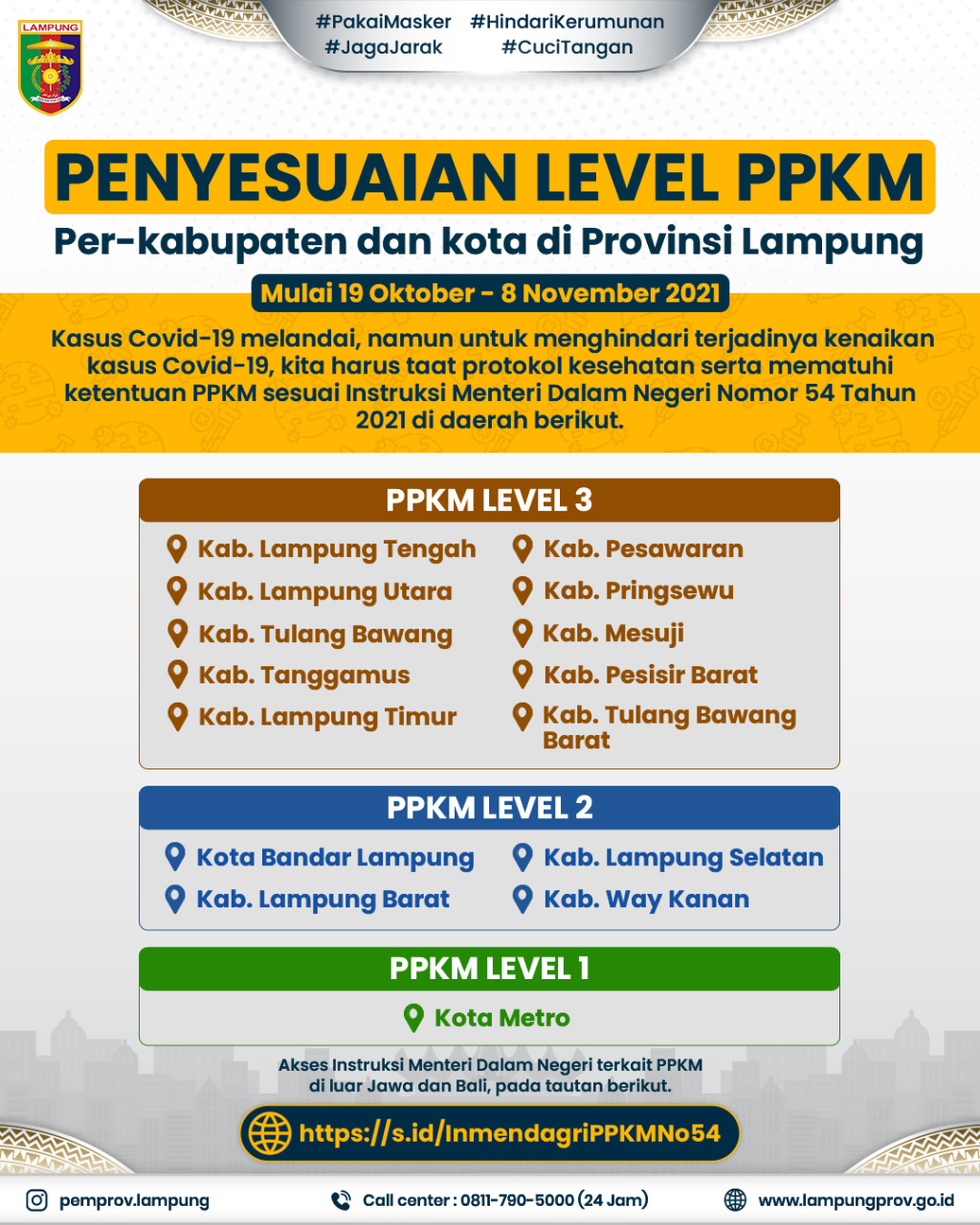 Penyesuaian Level PPKM Provinsi Lampung - Jusi News Lampung