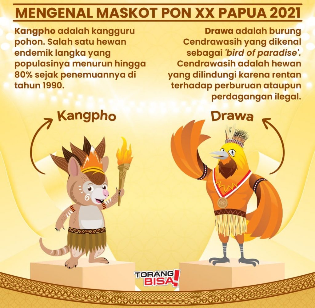 Mengenal Maskot PON XX Papua 2021 Dan Hasil Sementara Perolehan Medali ...